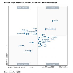 Gartner Magic Quadrant 2023